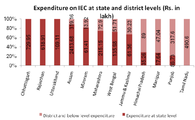Information, Education And Communication (IEC) Scheme, 2025 - IMPRI ...